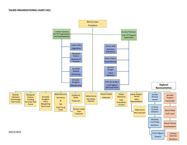 Photo Gallery | Texas Association of Local WIC Directors
